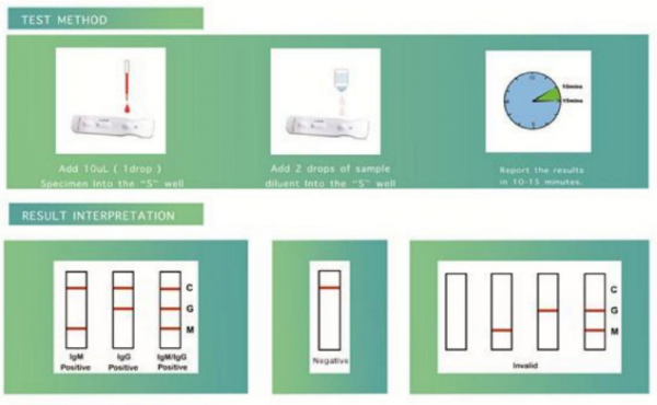 Buy the COVID-19 Rapid Test WI-WZT - VIA Global Health